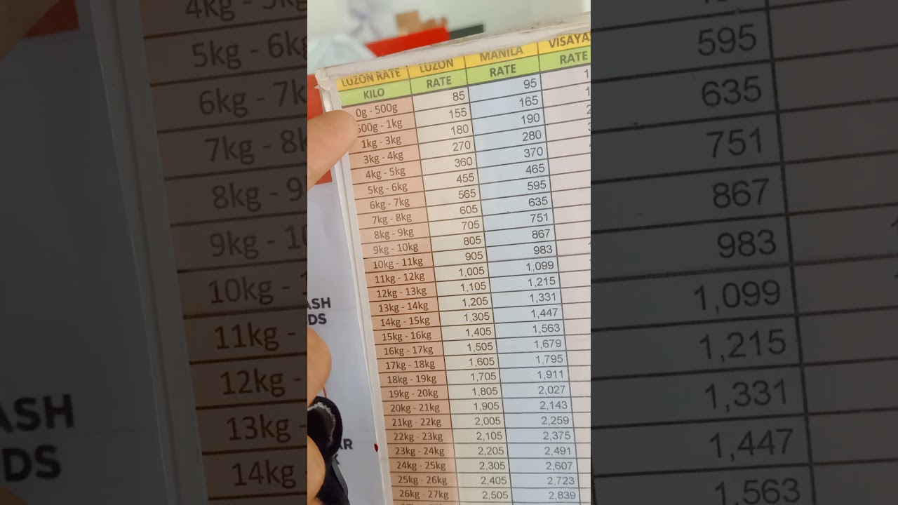 shipping price list sa J&T