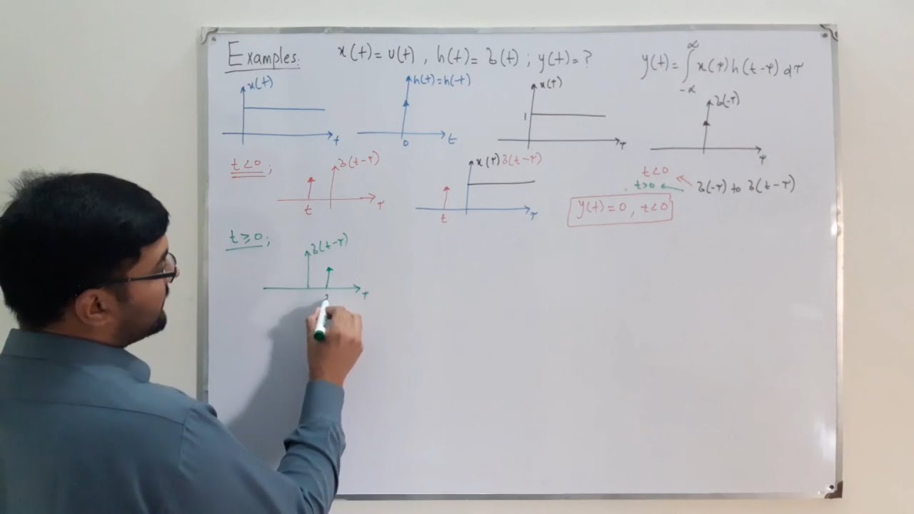 Examples on Convolution