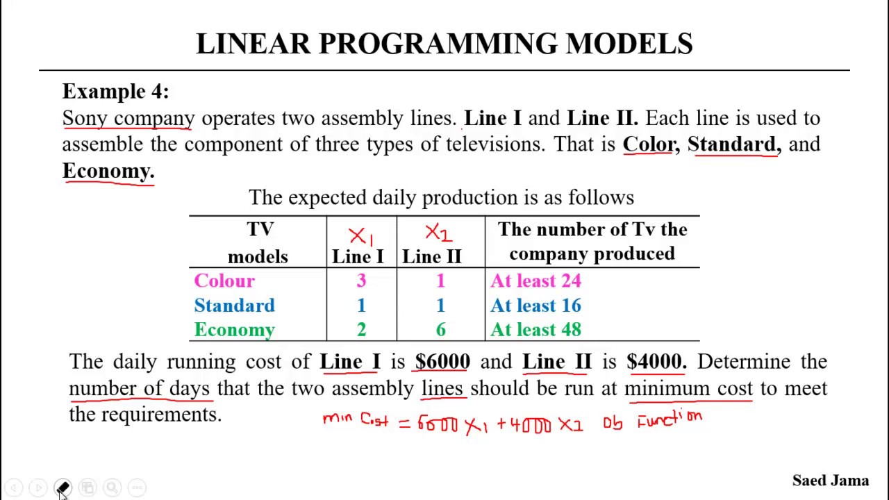 Example 4, Linear programming, Minimization problem, Graphical Method, Be in statistics