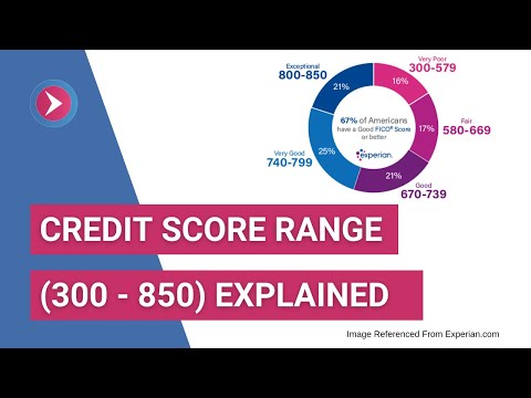 Credit Score Range (300-850) Explained