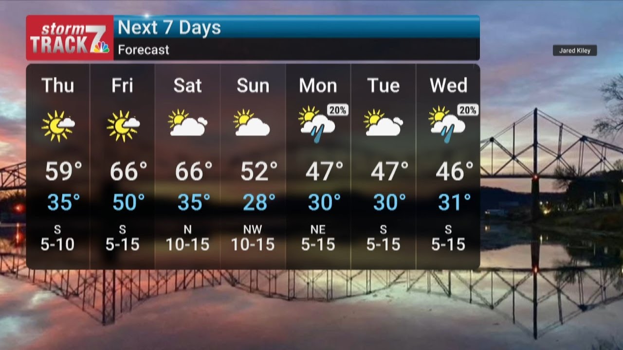 Wednesday Evening Forecast 11/12/25