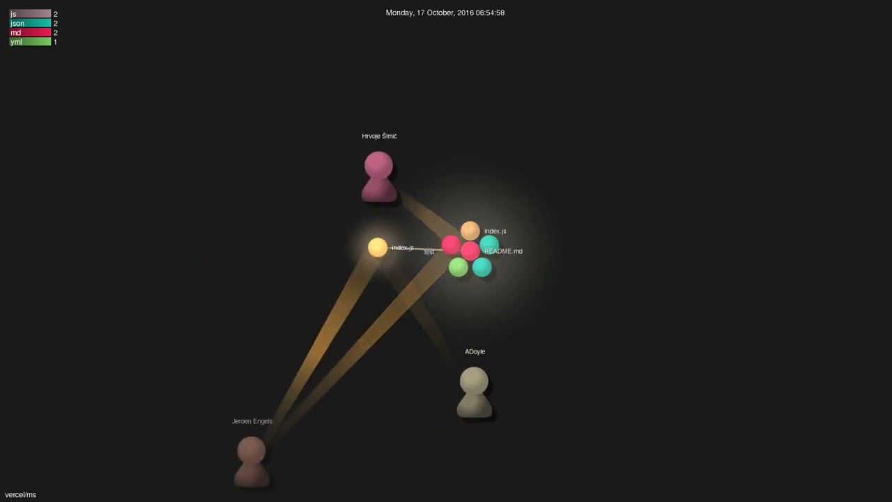 vercel/ms - Gource visualisation