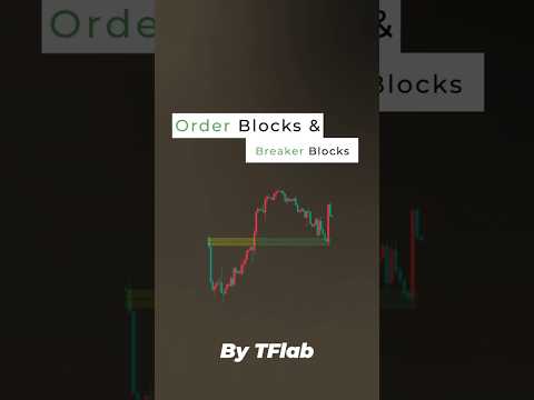 🚀 Order Blocks & Breaker Blocks Signals + Alerts Indicator on TradingView [TradingFinder] 🎯