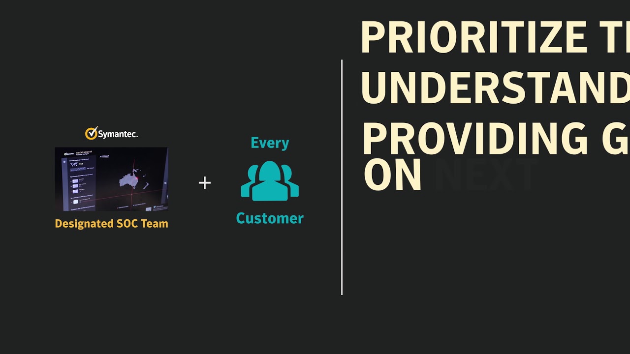 Symantec Managed Security Services Advanced Threat Monitoring