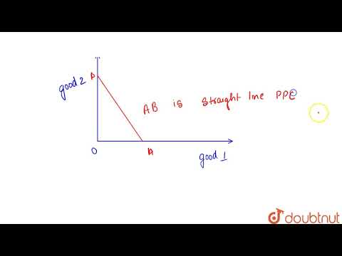 Draw the shapes of PPC when MOC is (a) Decreasing (b) Constant (c ...