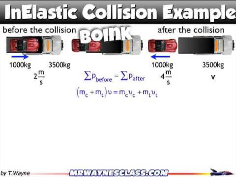 Inelastic Collision Example (Recoil)
