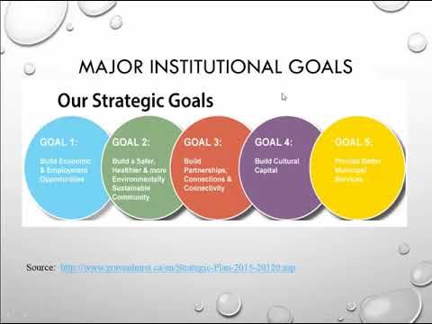 Strategy - Define the Business