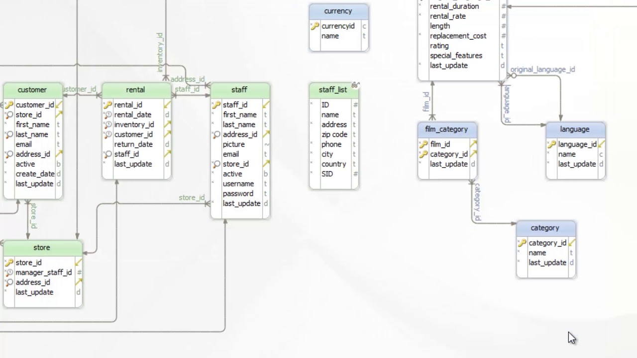 Database Schema Synchronization