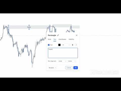 Charttechnik SMC (Smart Money Concept) Analyse - Trade