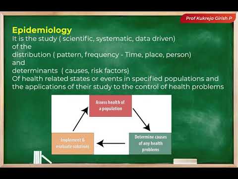 #Micro30 Epidemiology - definition, Incidence and Prevalence Rate Medical Microbiology #shorts