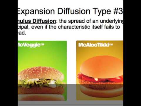 The Types of Diffusion