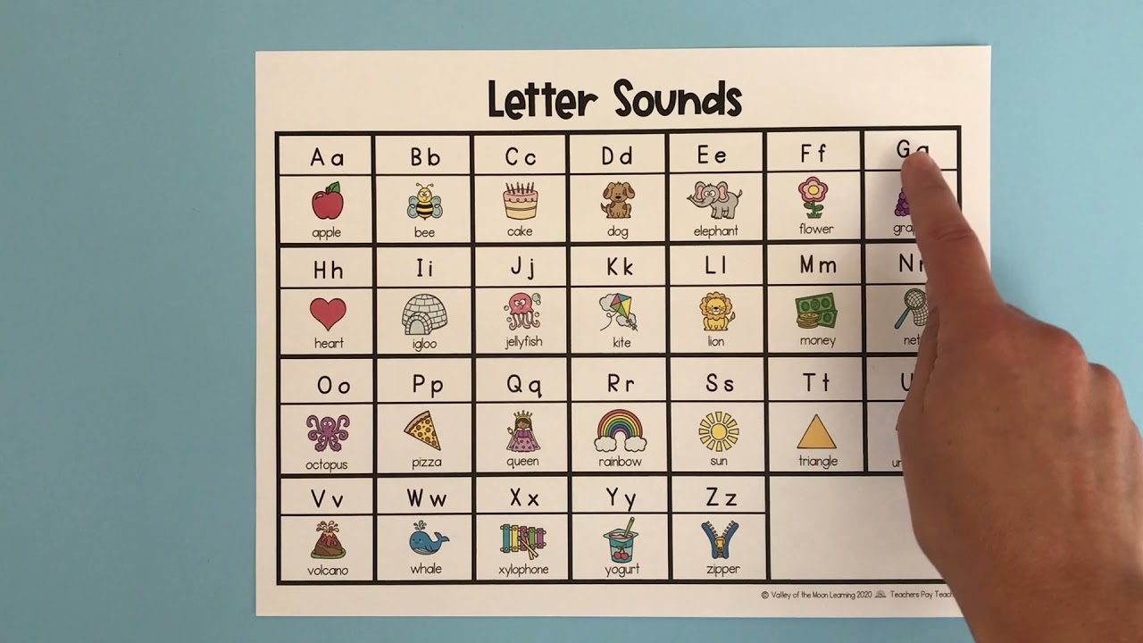 FREE Letter Sound Alphabet Chart TPT