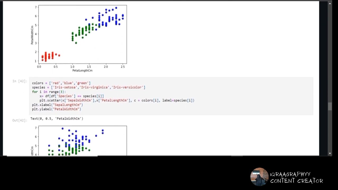 Iris Flower Classification using Machine Learning #python #machinelearning #datascience #data