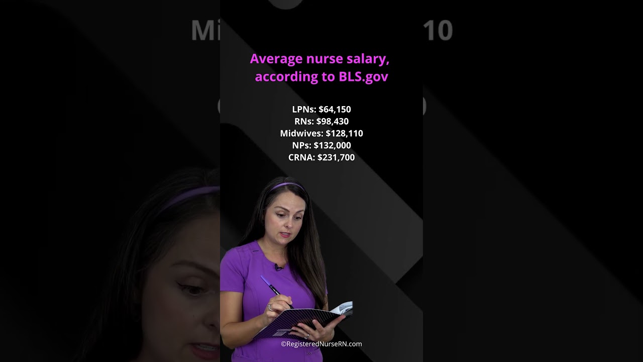 Nurse Salary Averages in the US (2025) #shorts