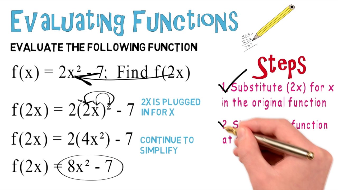 Evaluating Functions #1: Algebra Animations