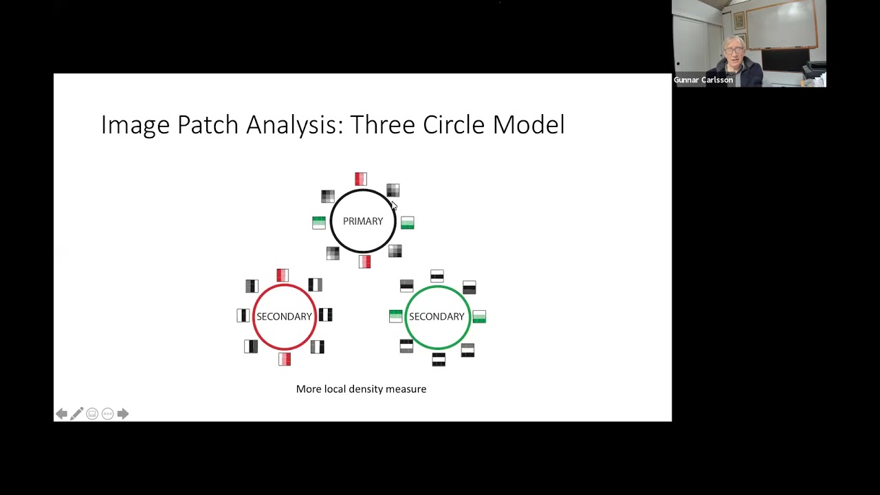 Gunnar Carlsson (11/11/2021): Topological Deep Learning