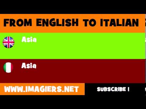 How to say Asia in Italian
