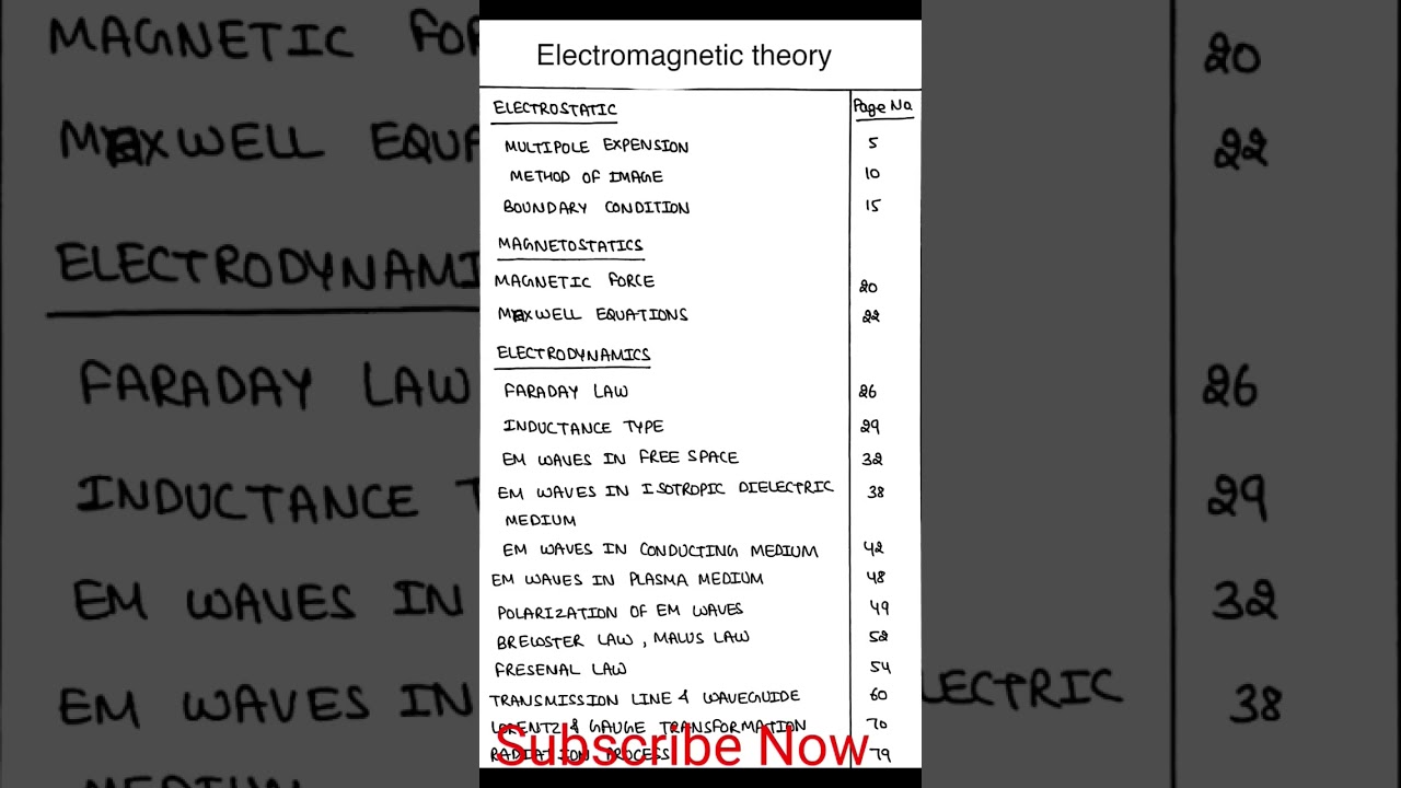 Electromagnetic theory MSC physics handwritten notes#shorts