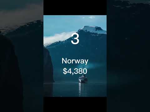 Top 5 countries with the highest disposable income #money #finance #salary #personalfinance #shorts