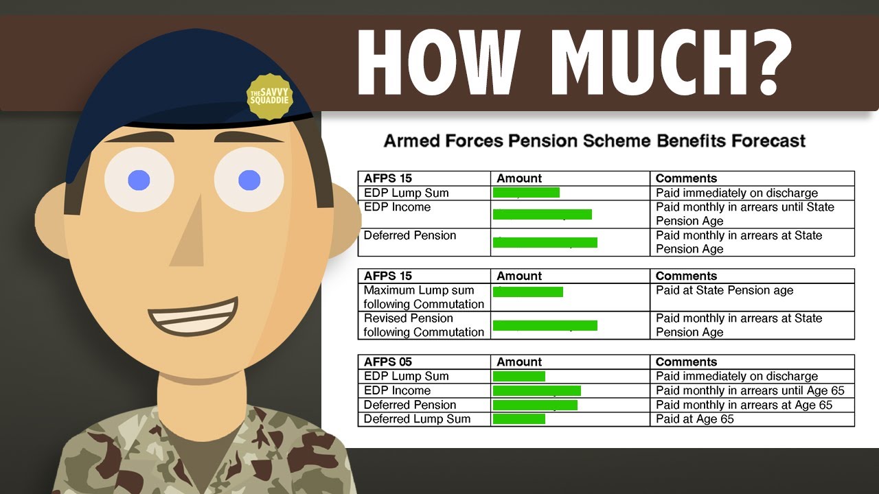 Your FREE Pension Forecast Explained