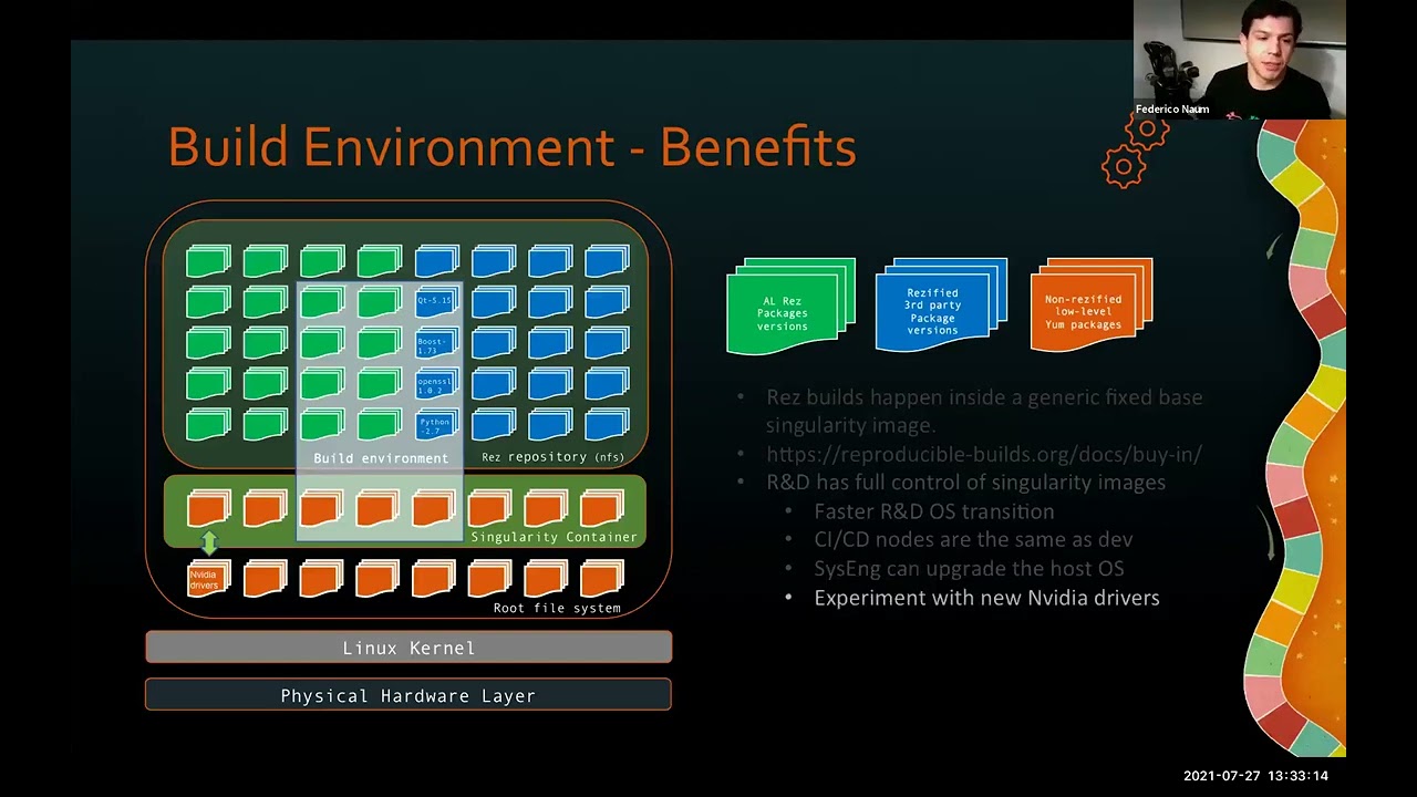 Pipeline for Pipelines: DevOps for pipeline development - The Pipeline Conference 2021