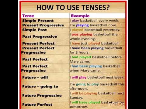 les temps de conjugaison en anglais