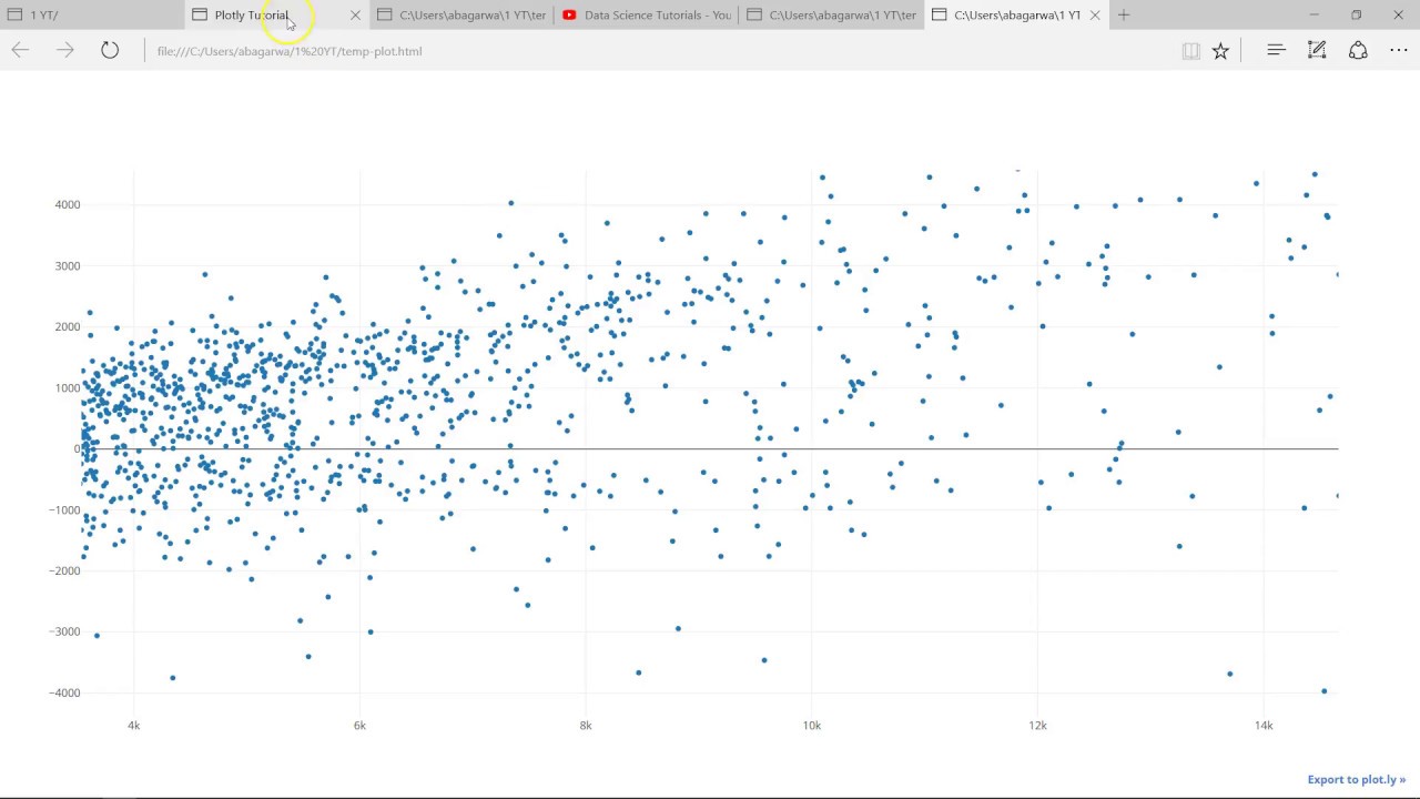 Plotly Python - Introduction of plotly data visualization and creating plotly scatter chart