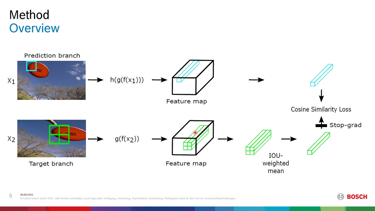 Self-Supervised Learning for Object Detection in Autonomous Driving