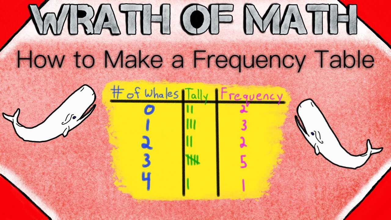 How to Make a Frequency Table | Statistics Exercises