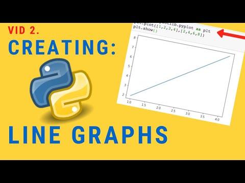 Creating Line Graphs | Python for Kids