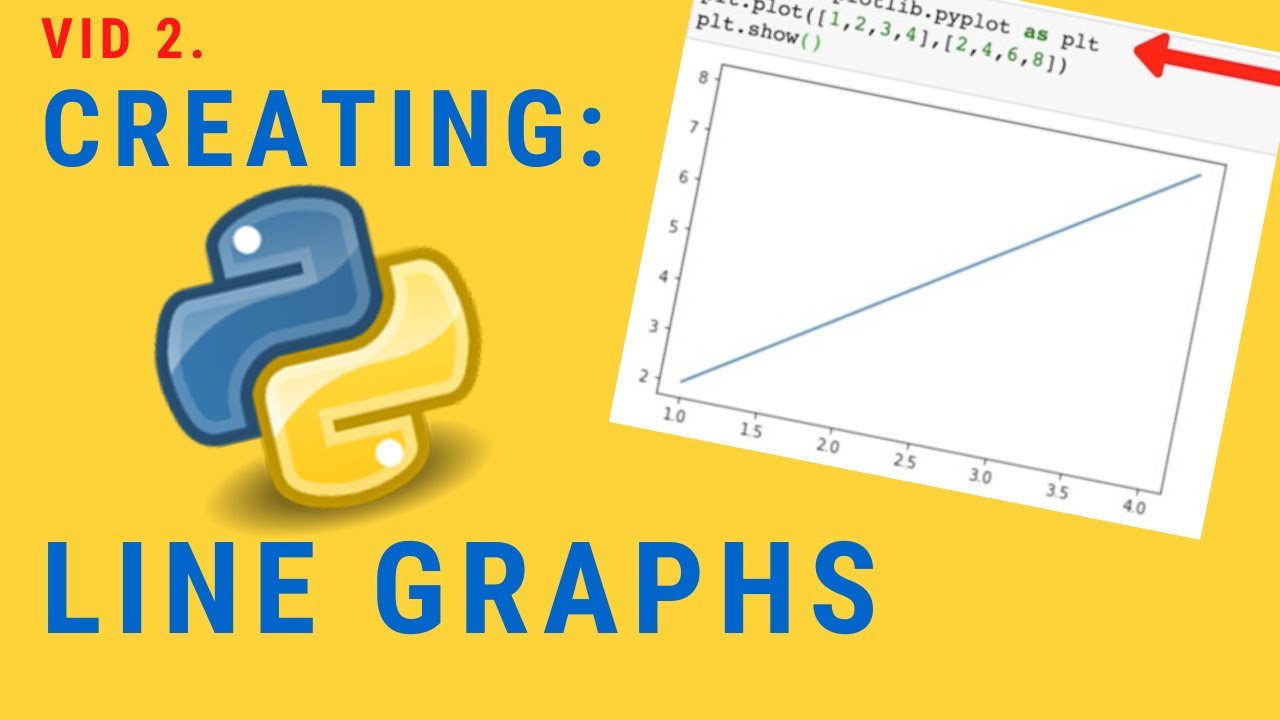 Creating Line Graphs | Python for Kids