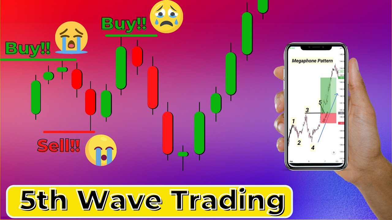 How to trade Megaphone Pattern?