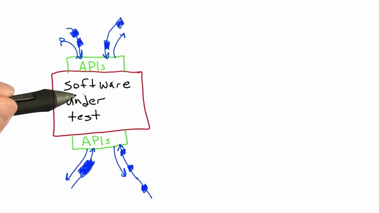 Taking Time Into Account - Software Testing