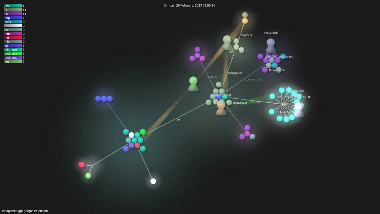 wong2/chatgpt-google-extension - Gource visualisation