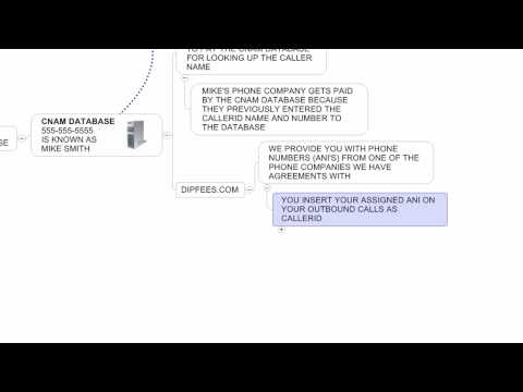 CallerID Name and Number - How it works and & CallerID reve