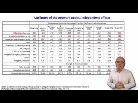 DT&SC 9-5: What Determines the Digital Divide?