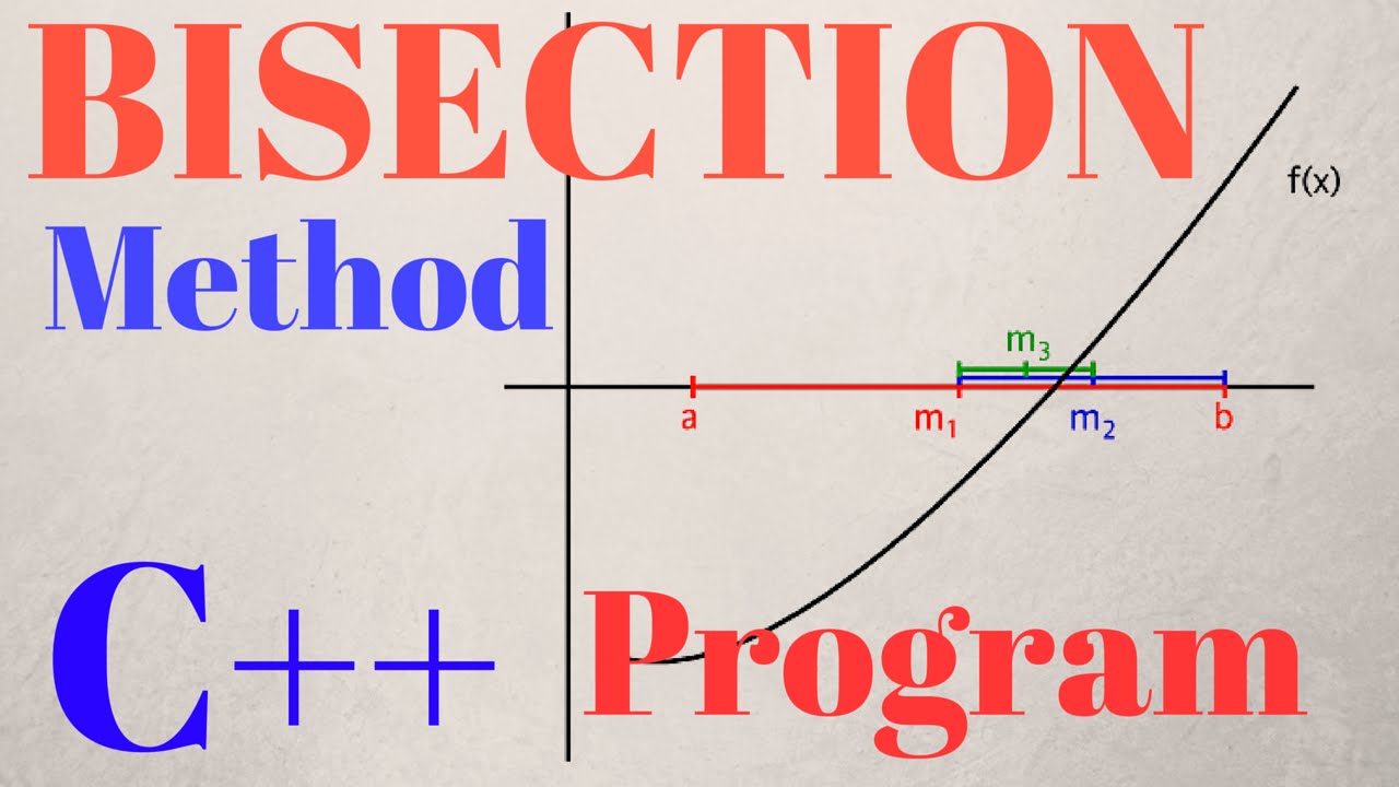 BISECTION METHOD - C++ PROGRAM with ALGORITHM EXPLAINED
