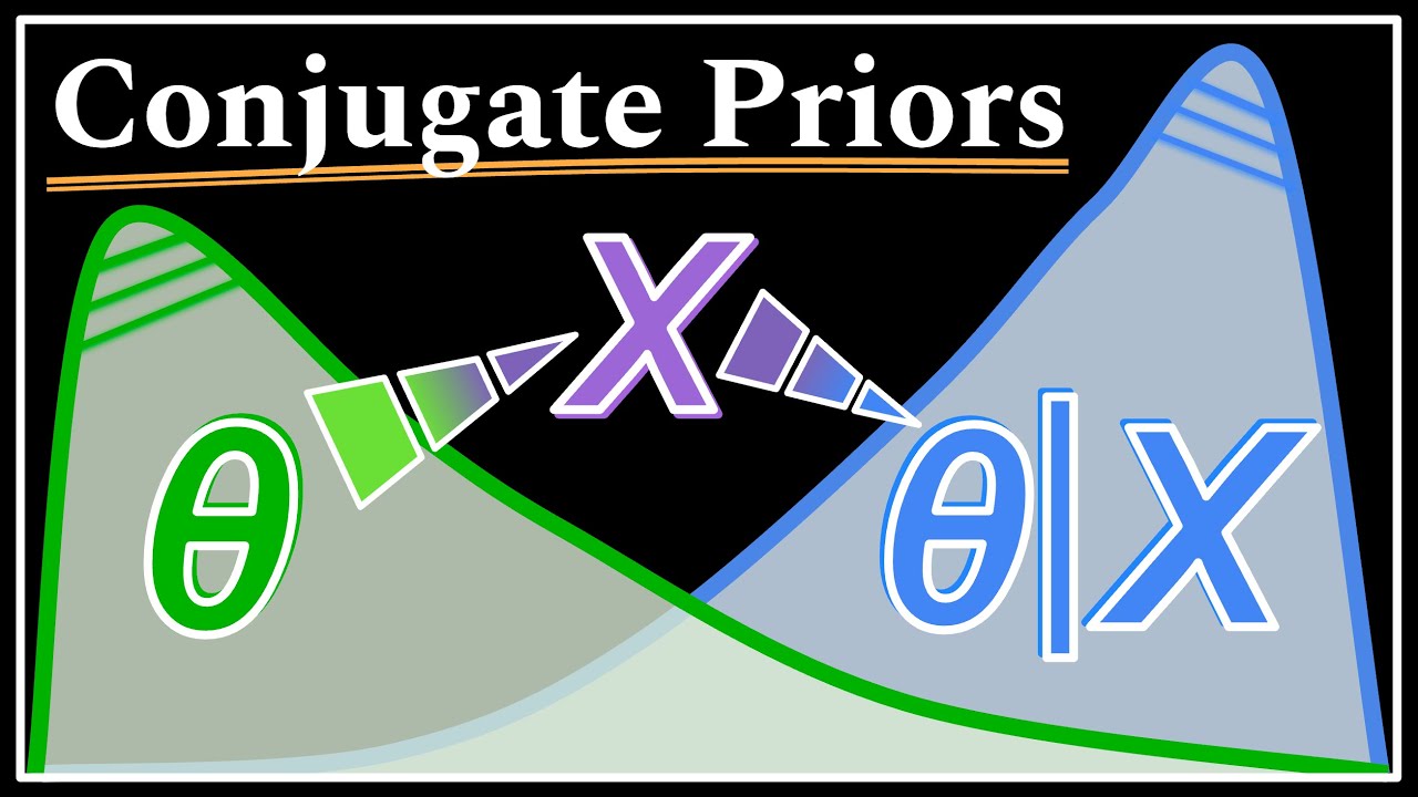 Conjugate Priors : Data Science Basics