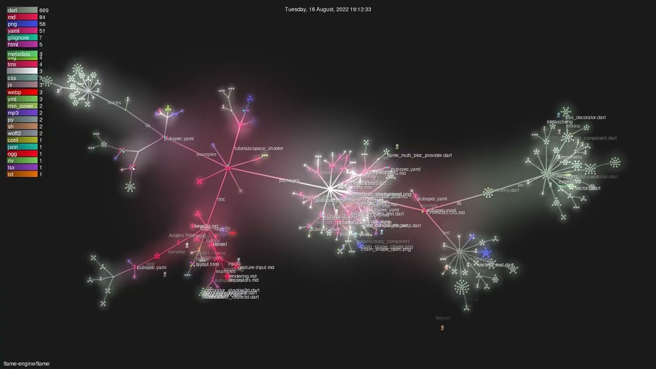 flame-engine/flame - Gource visualisation