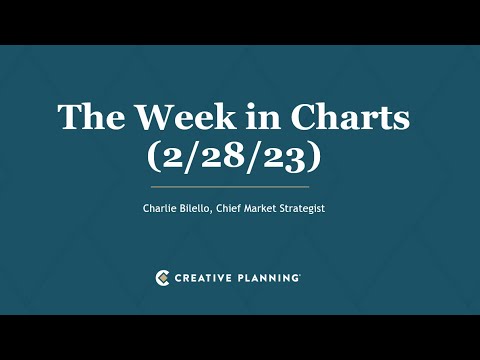The Week in Charts (2/28/23) | Charlie Bilello | Creative Planning