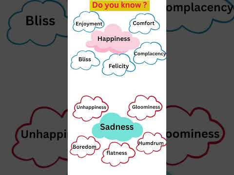 10 common synonyms|| ~happiness~sadness✨#trendingshorts#shortsvideo #family #sad #happy