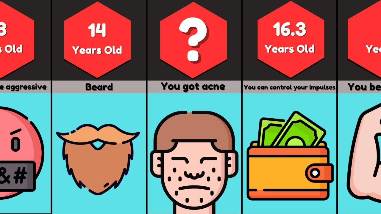 Timeline : Male Puberty