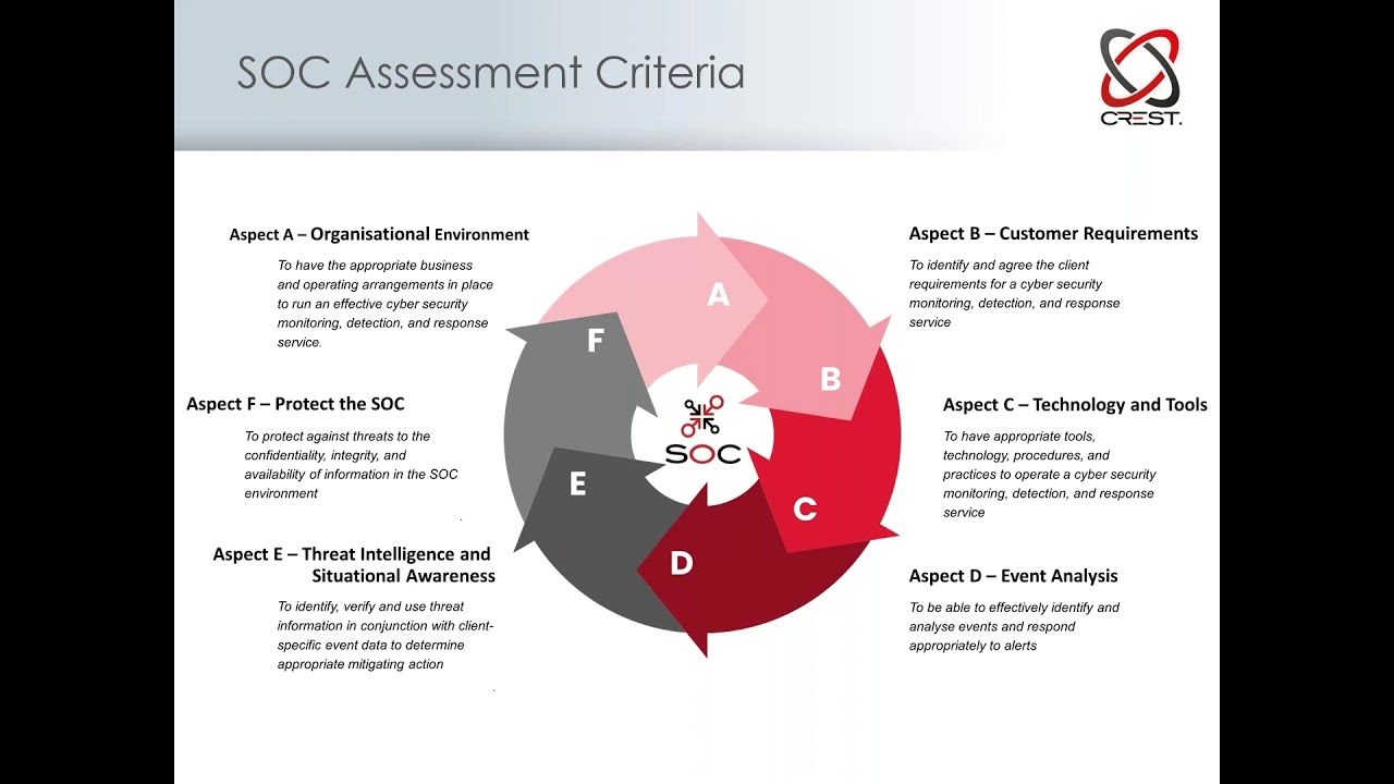 An Introduction to CREST SOC Accreditation | CREST Webinar