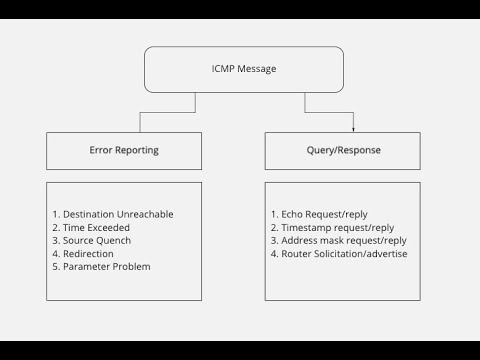 ICMP Error Message A DeepDive