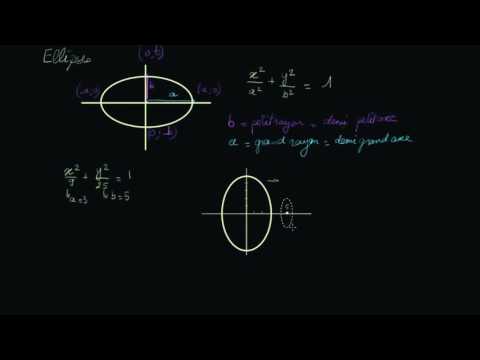 L'ellipse (vidéo) | Les coniques | Khan Academy