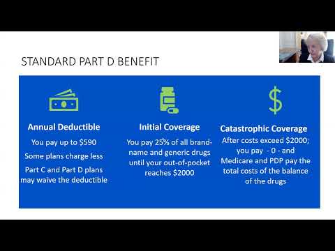 Wednesday Lunch & Learn - 2025 Medicare Prescription Drug Changes