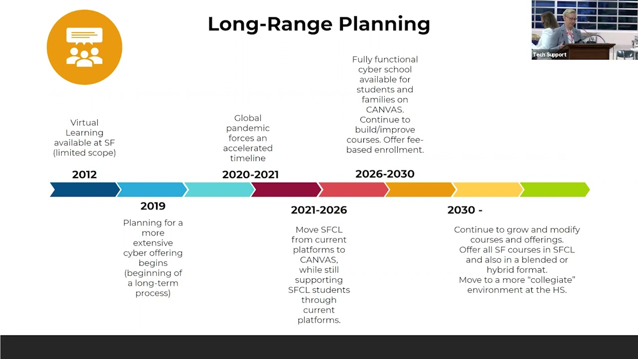 Board Presentation - The Future of Spring-Ford Learning