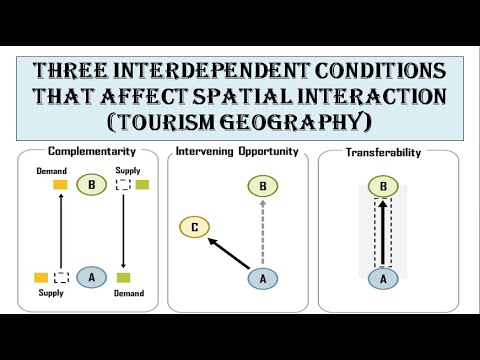 Spatial Interaction: Tourism Geography