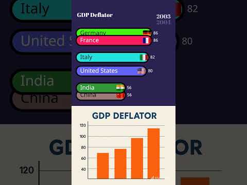 “Inflation Heat Map: GDP Deflators Compared — India, USA, China & Europe (2025)”