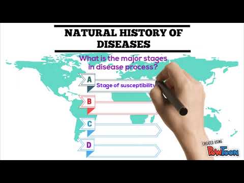 CHAPTER 1 (Principle & Level Disease Prevention & Control)